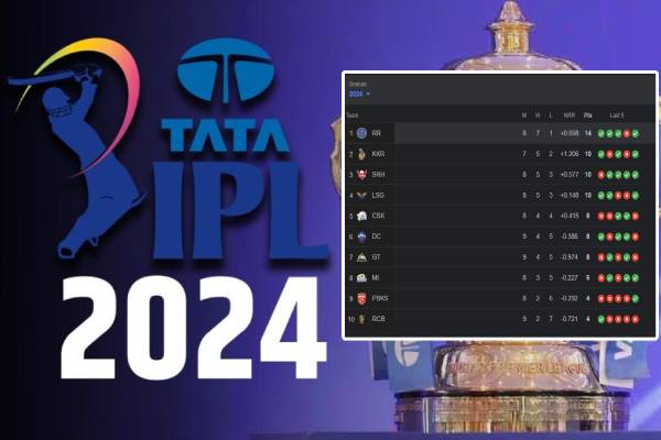 ஐபிஎல் 2024: புள்ளிபட்டியலின் தற்போதைய நிலவரம்! - ஐபிசி தமிழ்